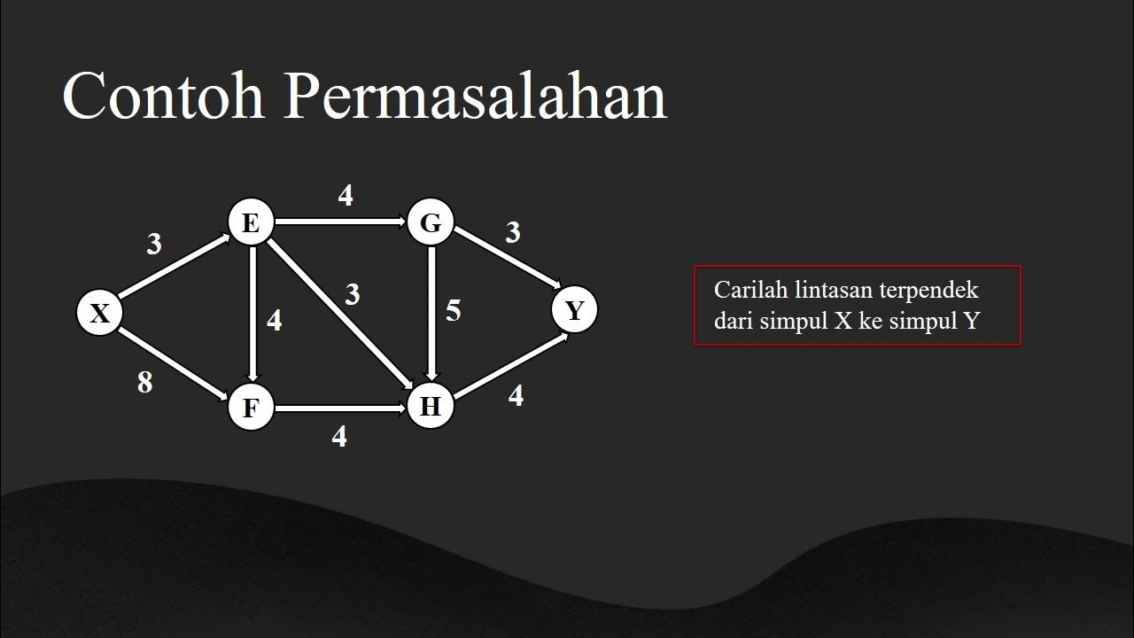 Algoritma Dijkstra - YouTube