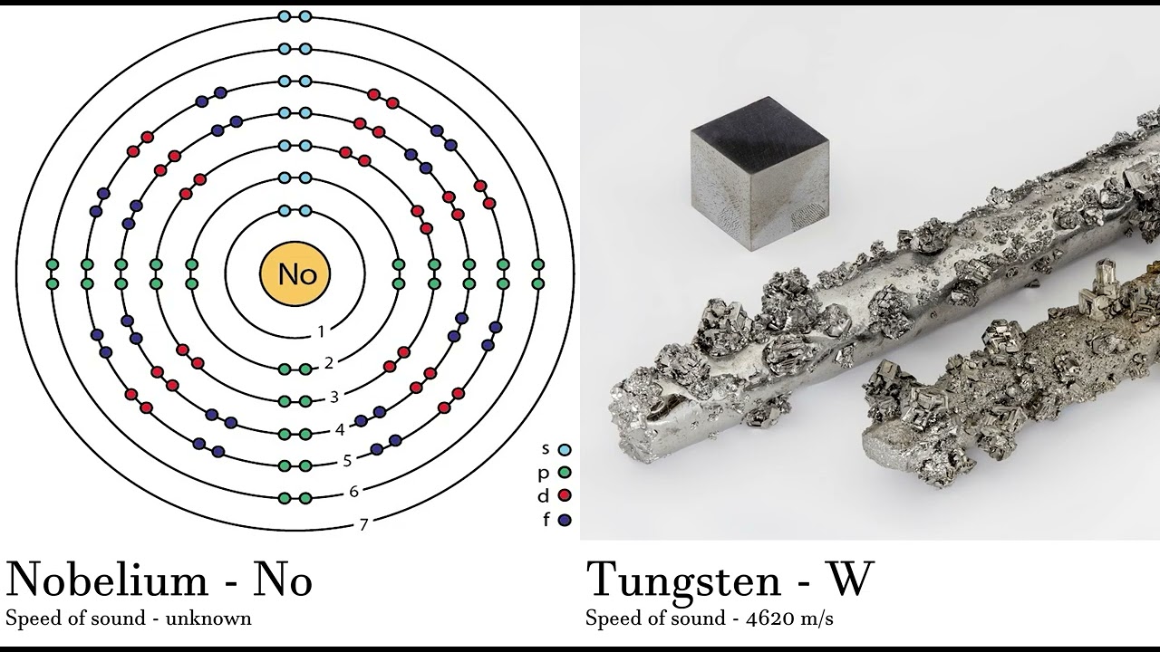 Nobelium Metal