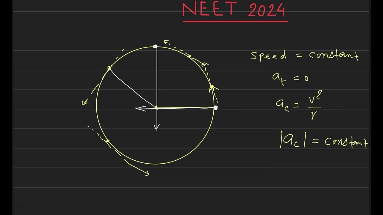 A particle moving with uniform speed in a circular path maintains - YouTube
