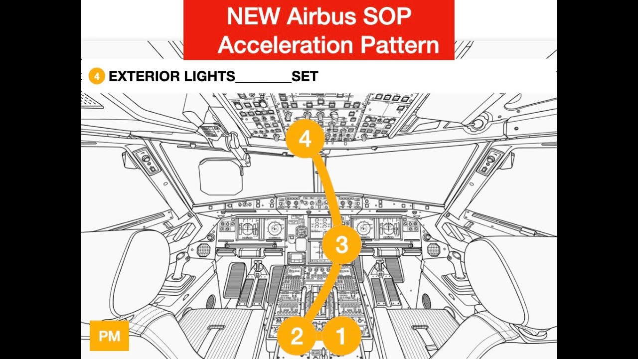 ACCELERATION flow pattern - New Airbus SOP - YouTube