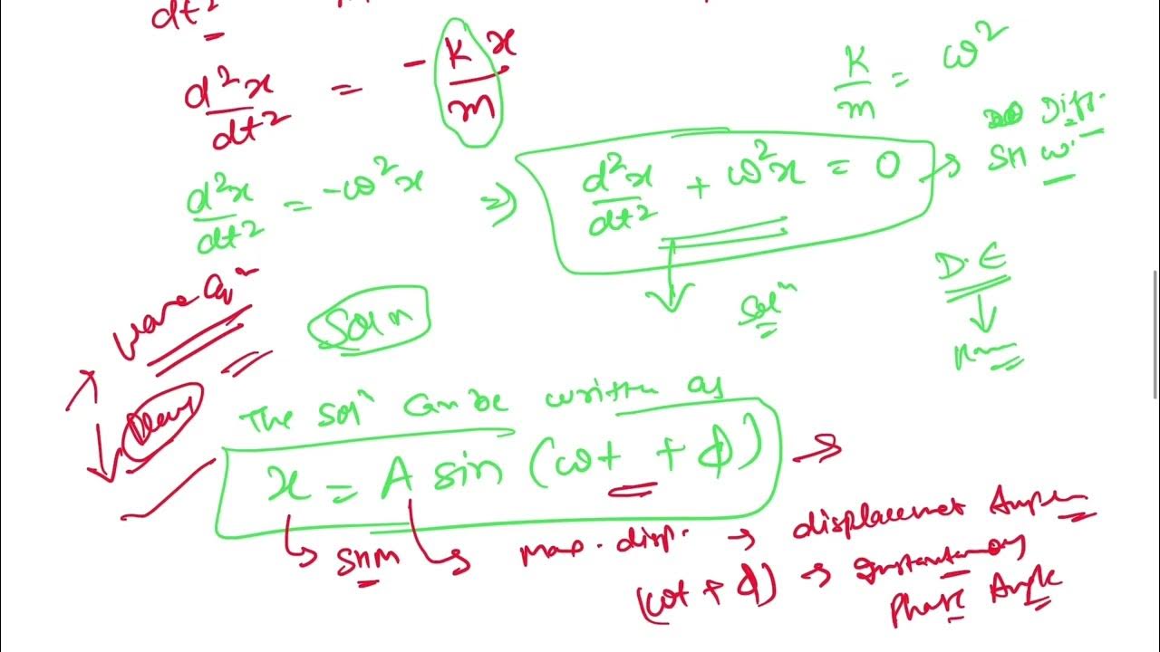 Wave Motion - Equation of Wave II Applied Physics - YouTube
