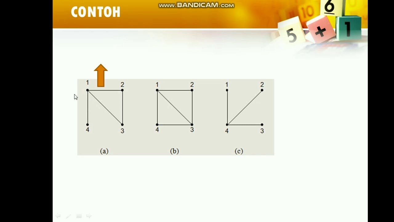 Graph Euler dan Graph Hamilton - Matematika Diskrit - YouTube