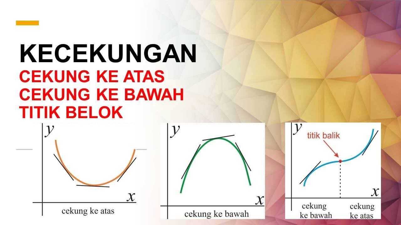 KECEKUNGAN: CEKUNG KE ATAS - CEKUNG KE BAWAH - TITIK BELOK - YouTube