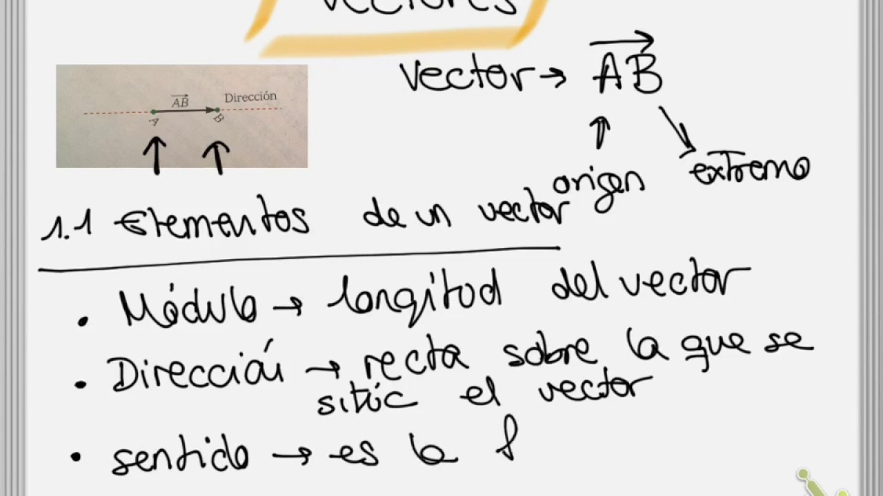 Vectores. Coordenadas, módulo . Vectores paralelos y perpendiculares 4 ...