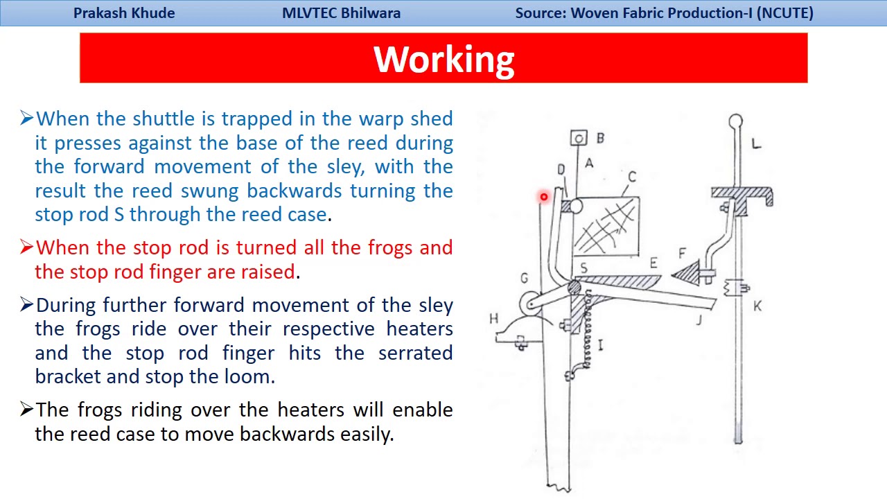 Warp Protector Mechanism #weaving #textile - YouTube