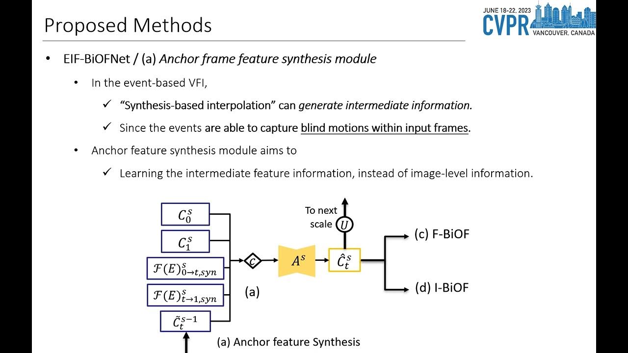 Event-Based Video Frame Interpolation With Cross-Modal Asymmetric Bidirectional Motion Fields ...