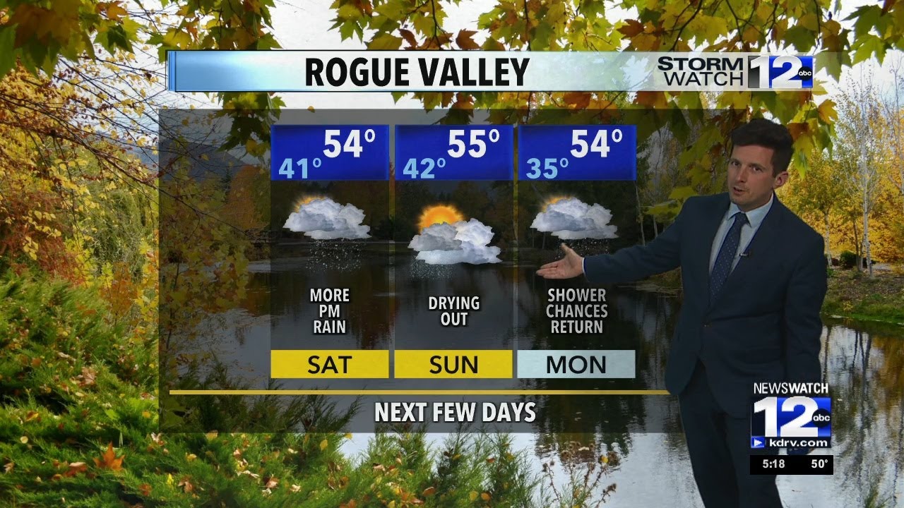 Friday, November 1st Evening Weather - YouTube