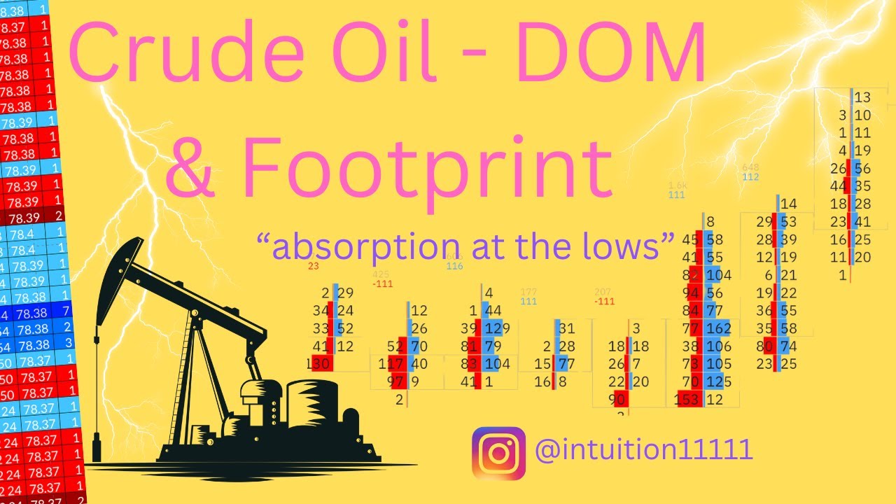 07/05/24 Crude Oil DOM & Footprint - "absorption at the lows" - YouTube