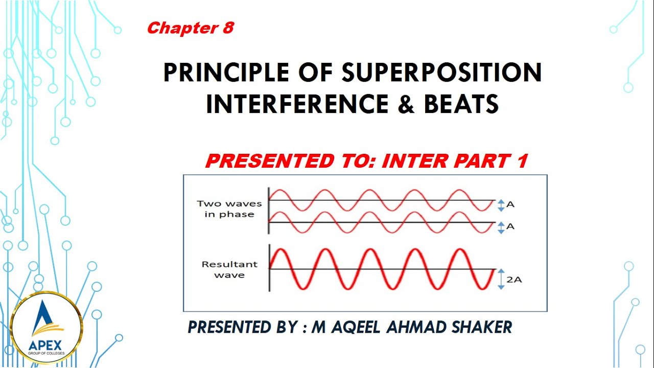 Ch # 8 Topic: Principle of super position, interference, Beats 1st year Physics - YouTube