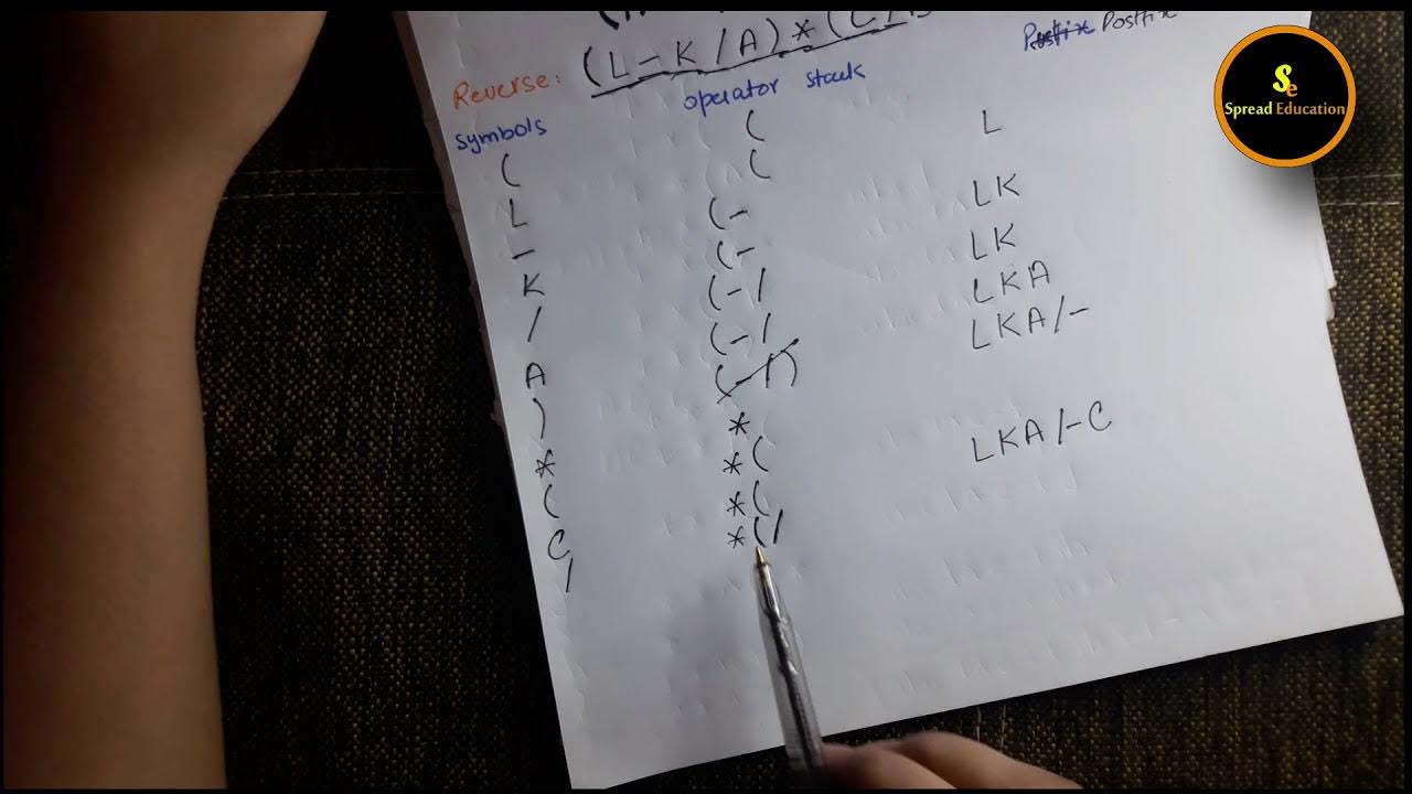 Infix to Prefix conversion using Stack. - YouTube