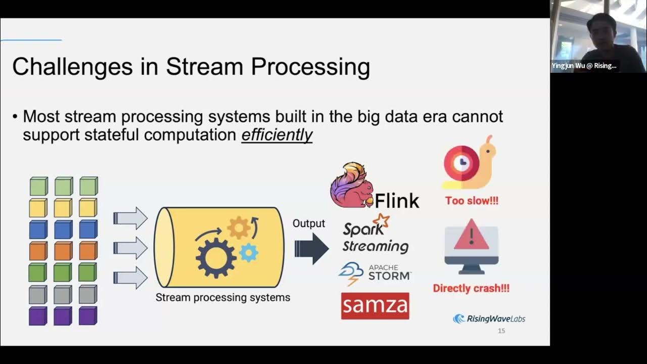 Decoupling Compute and Storage for Stream Processing Systems by Yingjun Wu - CEO RisingWave Labs ...