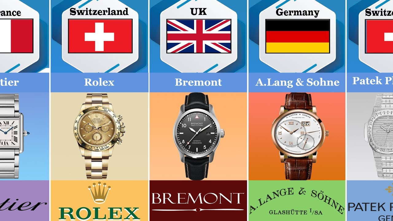 Luxury Watch Brands From Different Countries - YouTube