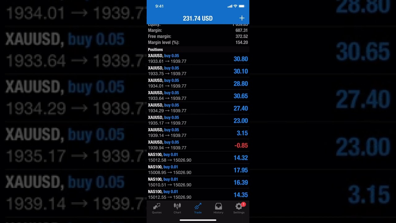 Forex Trading Scanner Manara Live Forex Trade Review- Breakout Triangle ...