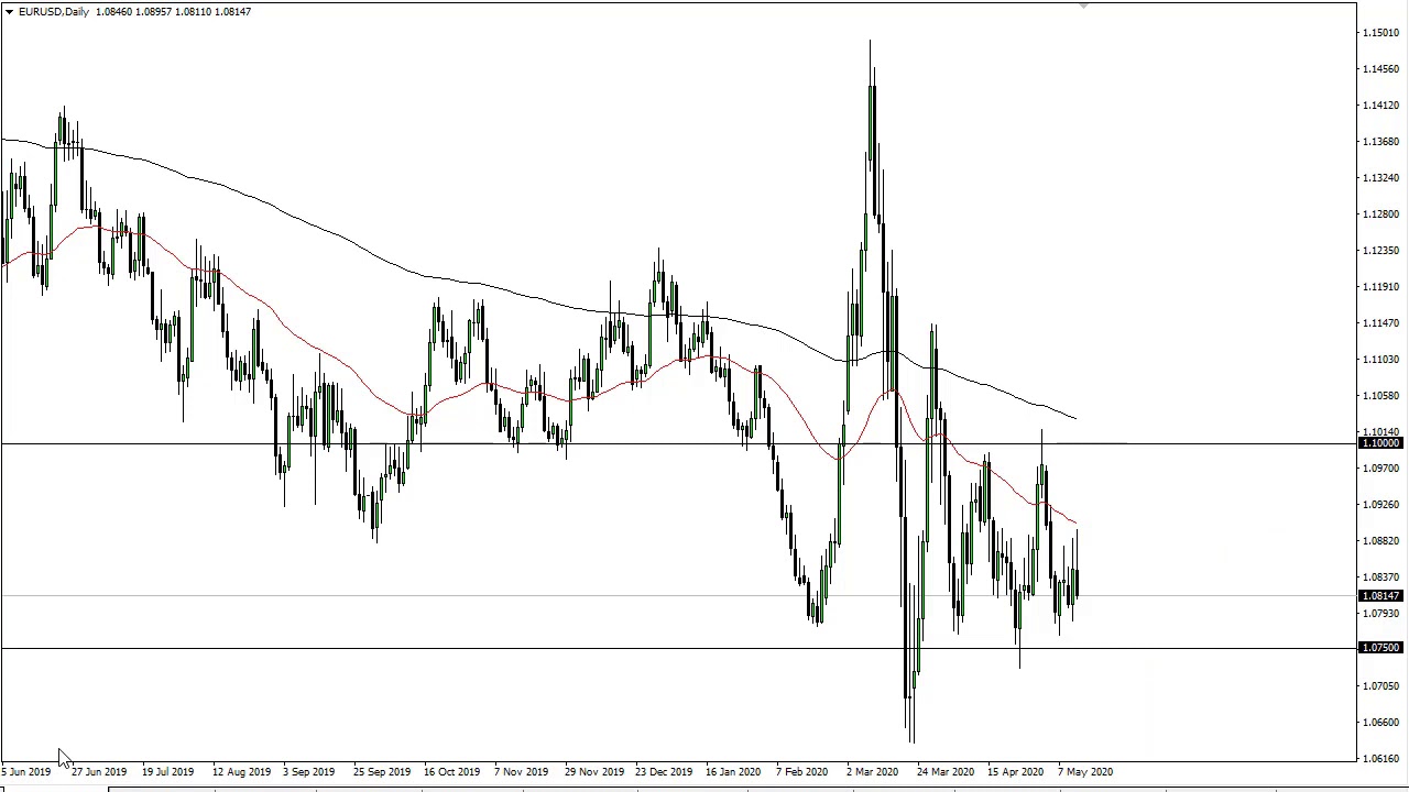 EUR USD And GBP USD Forecast May 14 2020 YouTube eur-usd-and-gbp-usd-forecast-may-14-2020-youtube