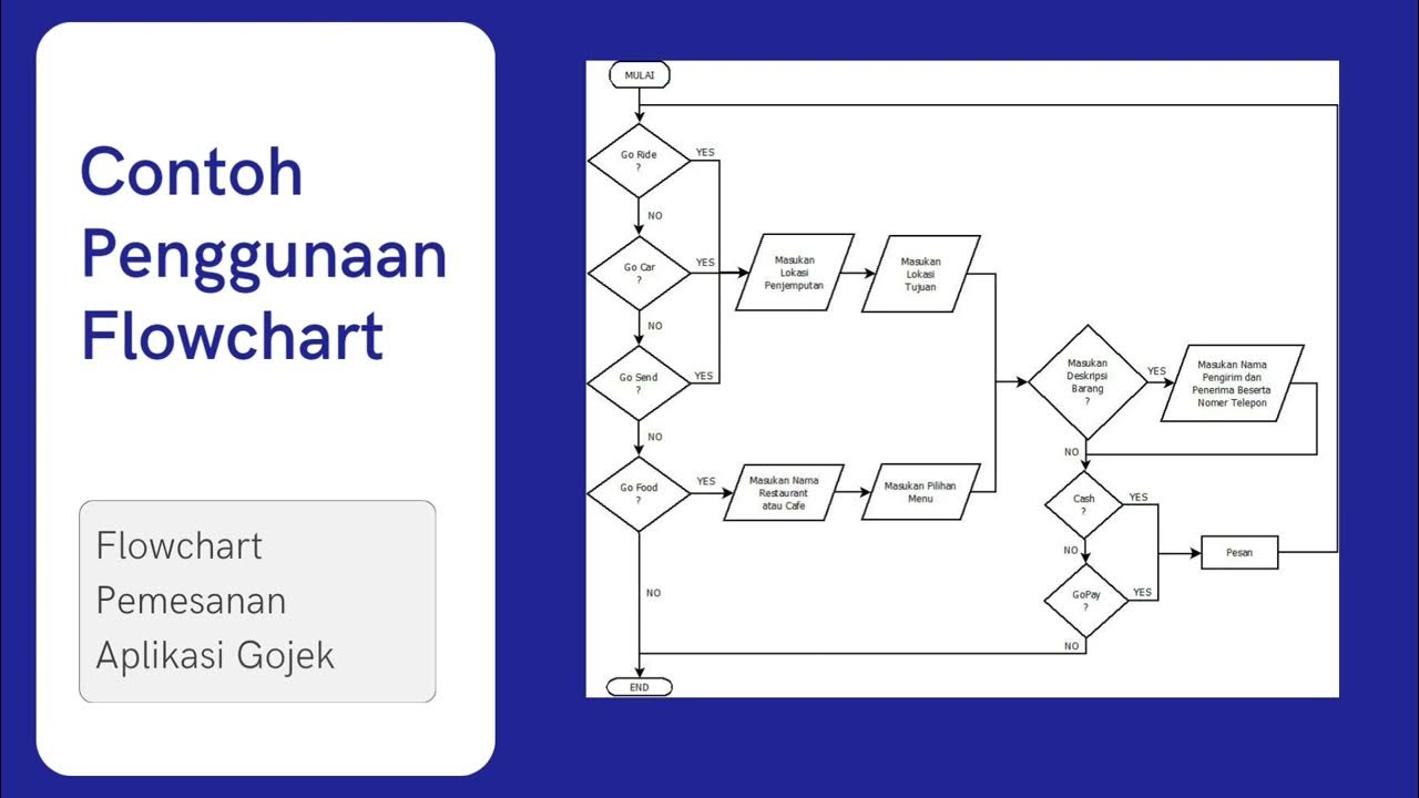 Flowchart Pemesanan Aplikasi Gojek - YouTube