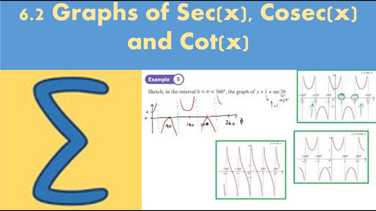 6.2 Graphs of secx, cosecx and cotx (PURE 2 - Chapter 6: Trigonometric ...