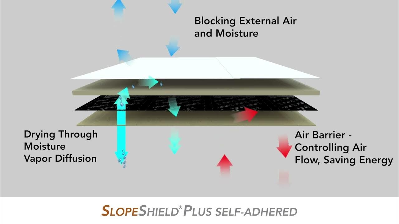SlopeShield Plus SA Finished Assembly Drying - YouTube