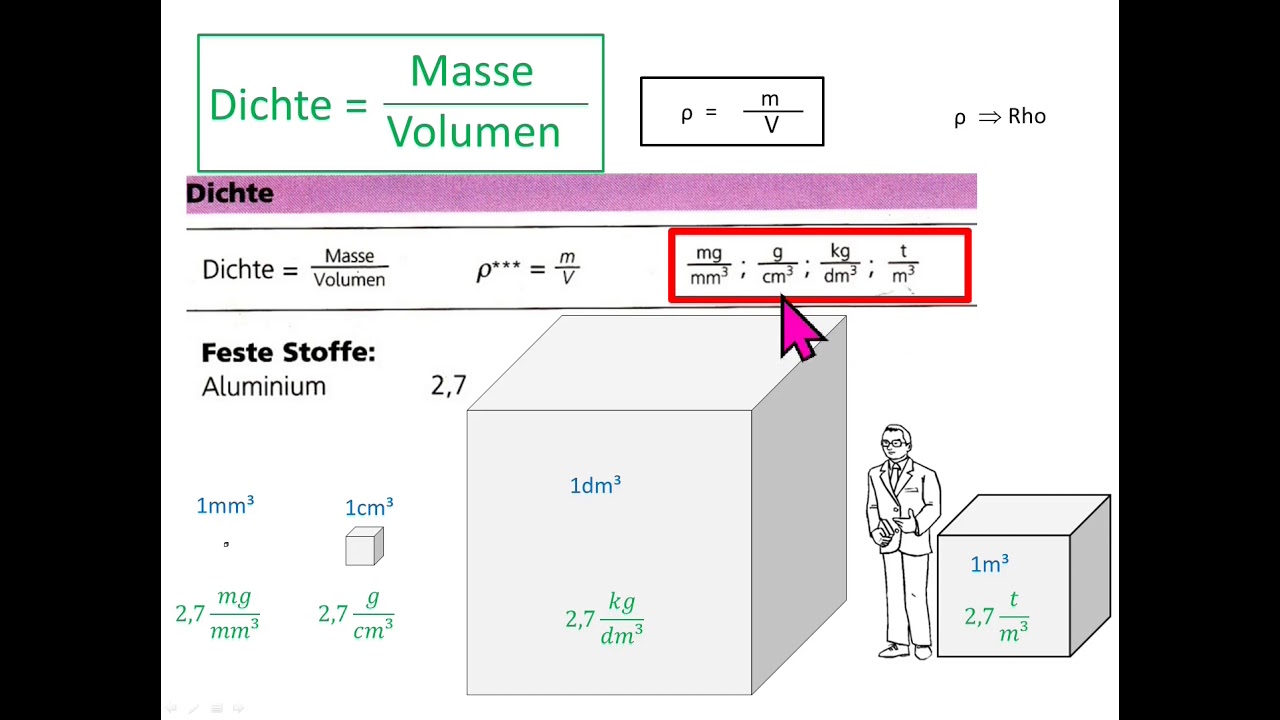 Dichte - Formel und Musteraufgaben - YouTube