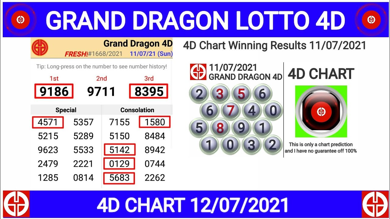 GRAND DRAGON LOTTO 4D CHART 12 07 2021 YouTube grand-dragon-lotto-4d-chart-12-07-2021-youtube