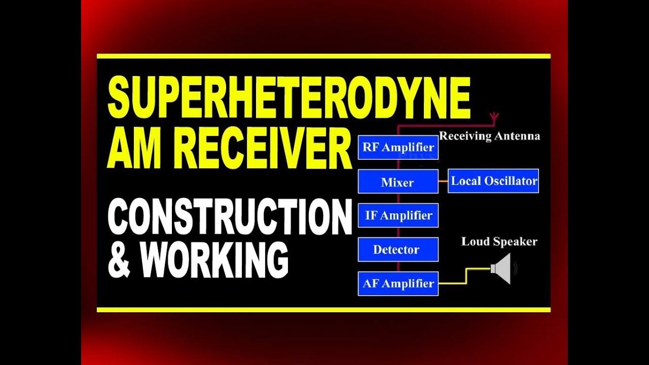 Superheterodyne AM Receiver Construction and Working | Physics4Students ...