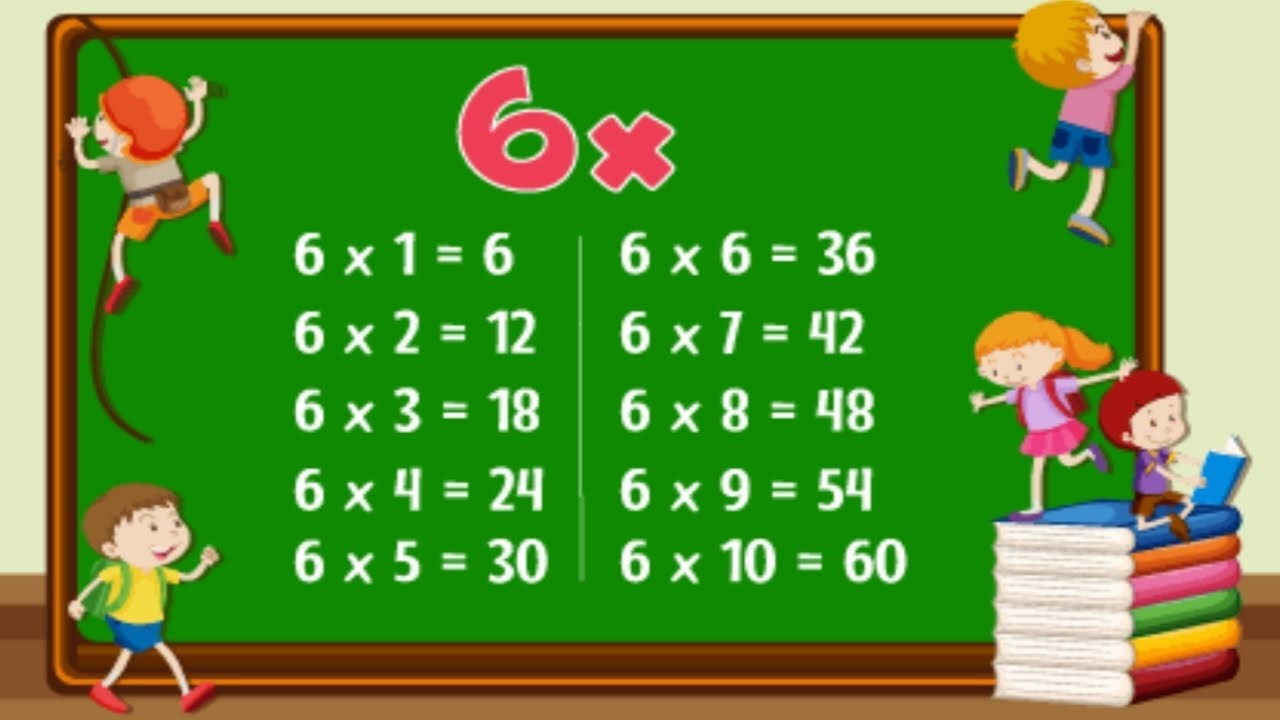 Unlocking Multiplication Magic: The Table of 6 Explained - YouTube