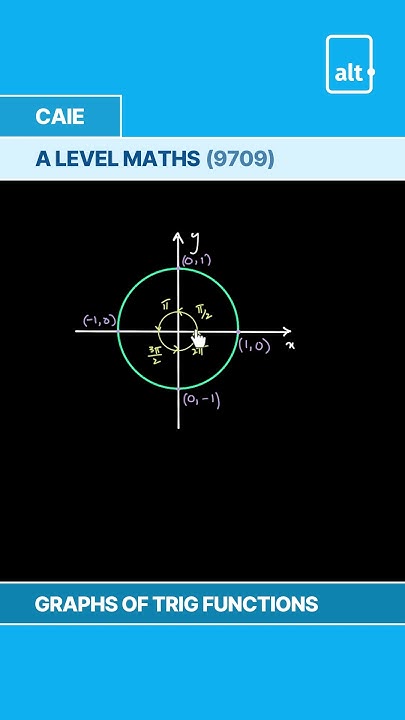 A Level Math | Graph of Trig Functions - YouTube