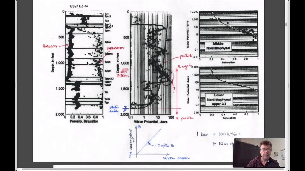 2:3 Multiphase Flow - NAPL penetration, experimental p_c-S_w curves ...