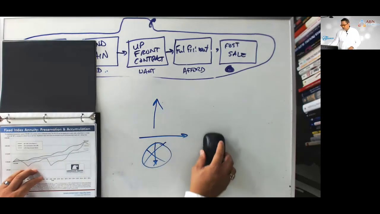 6 The Post Sale Process in the ATM - YouTube