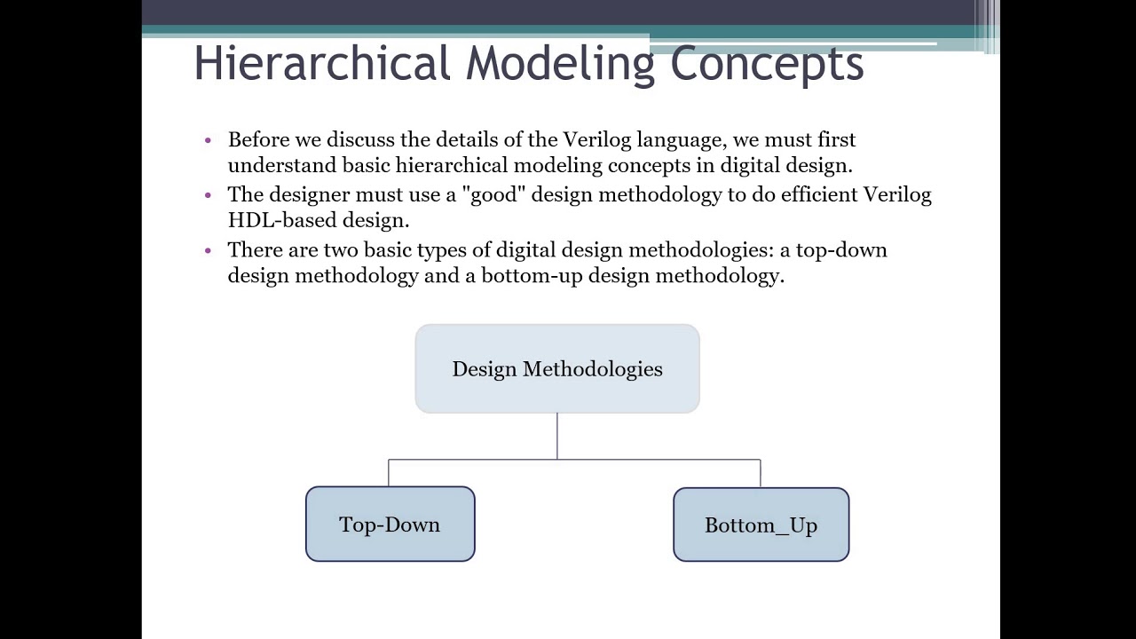 Verilog Introduction Part1 Youtube 8400