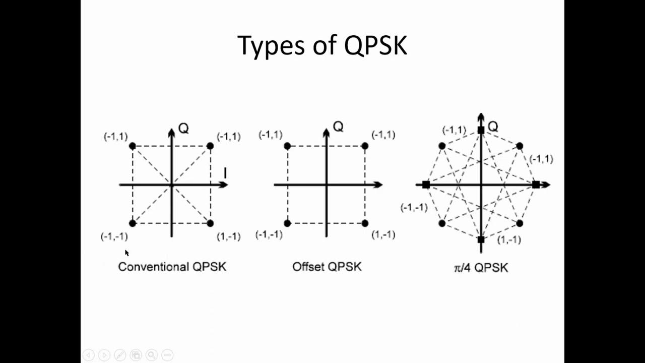 Offset-QPSK - YouTube