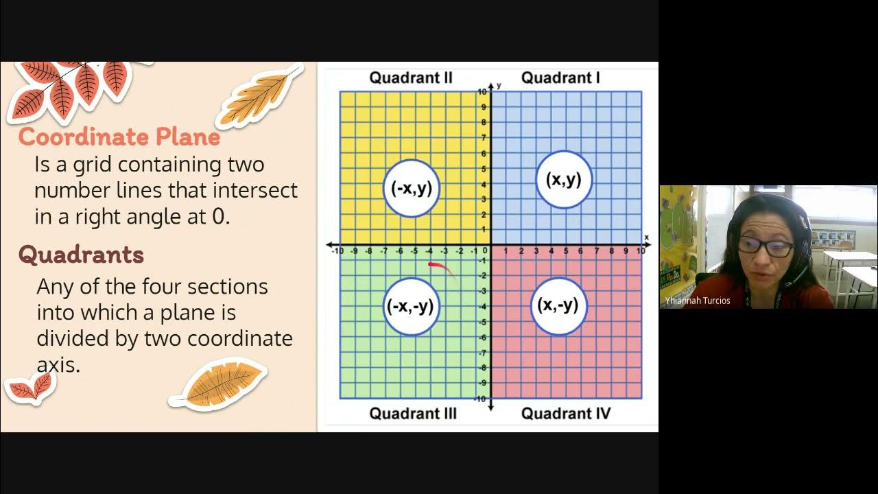Math. Represent Rational Numbers on the Coordinate Plane - YouTube