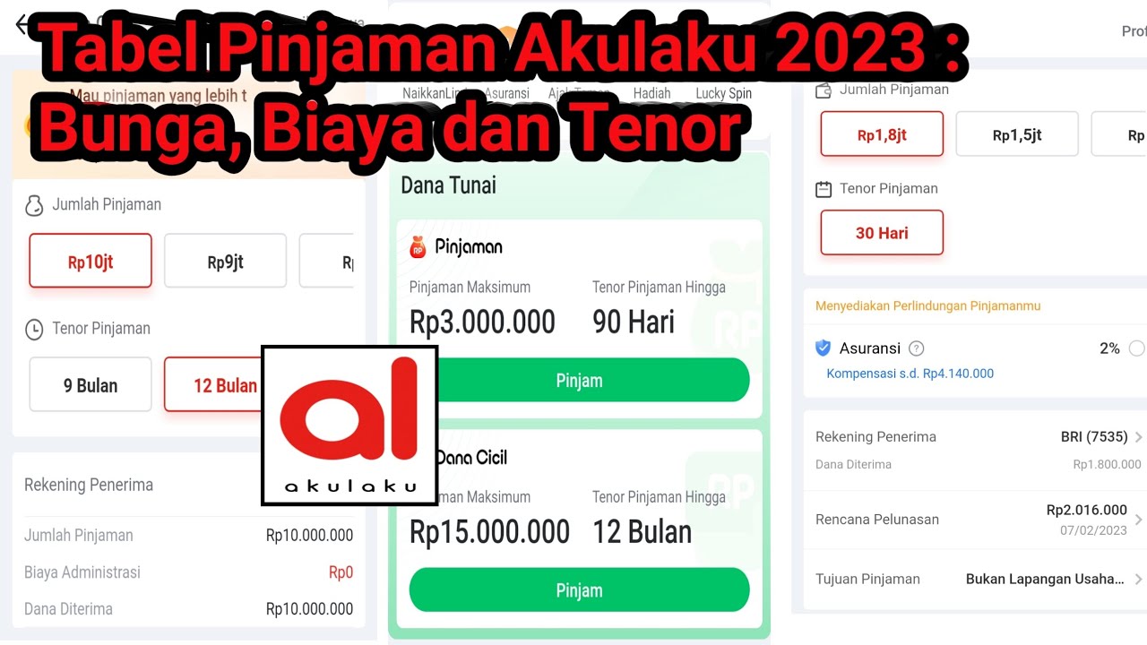 TABEL PINJAMAN AKULAKU TERBARU 2023 BESERTA PENJELASAN MENGENAI BUNGA ...