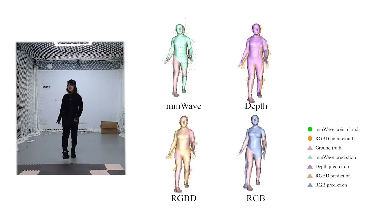 mmBody Benchmark: 3D Body Reconstruction Dataset and Analysis for ...