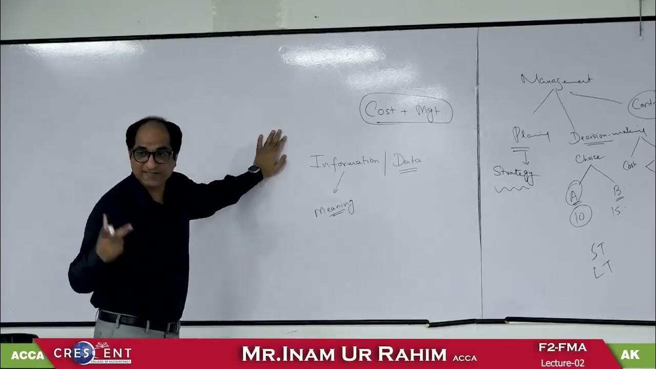 F2 FMA Sir Inam Ur Rahim Lecture 02 - YouTube