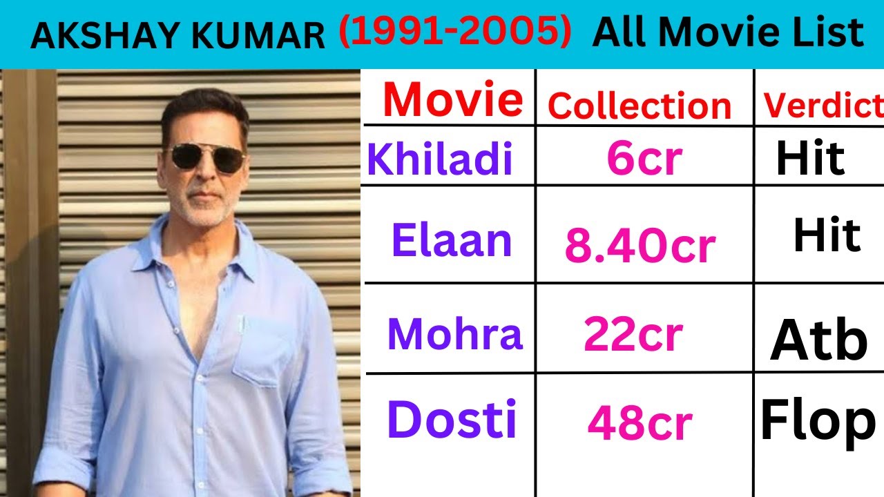 Akshay Kumar 1991 2005 All Movies Name List L Akshay Kumar Hit And akshay-kumar-1991-2005-all-movies-name-list-l-akshay-kumar-hit-and