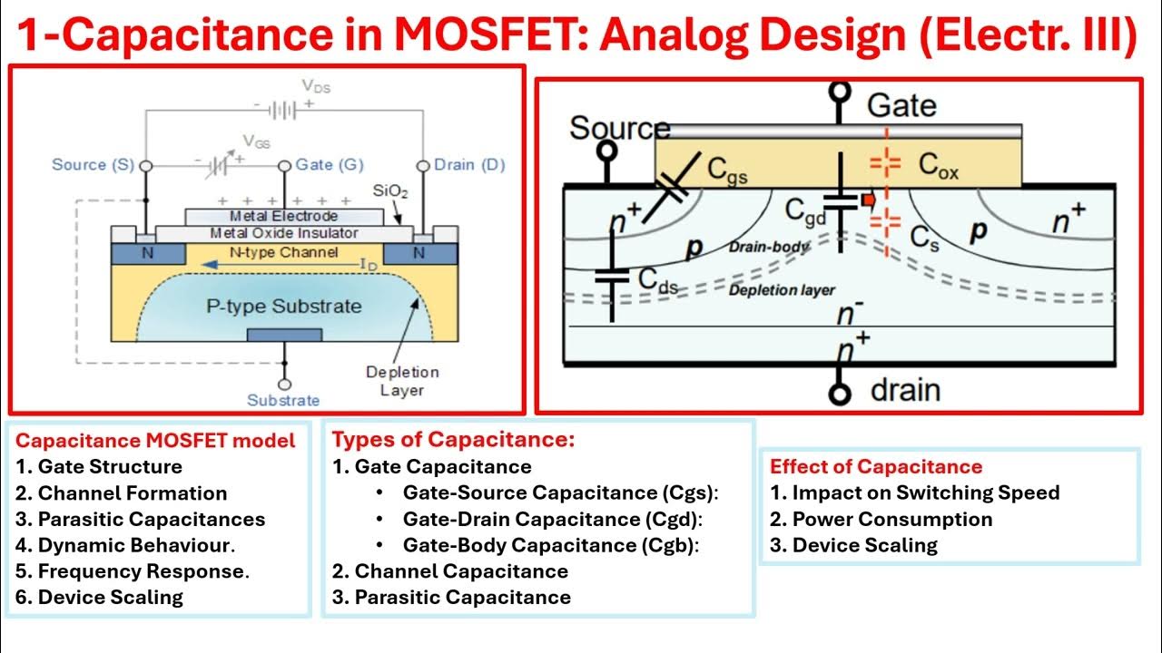 mosfet capacitance | mosfet capacitor | mosfet capacitance explained | mosfet parasite ...