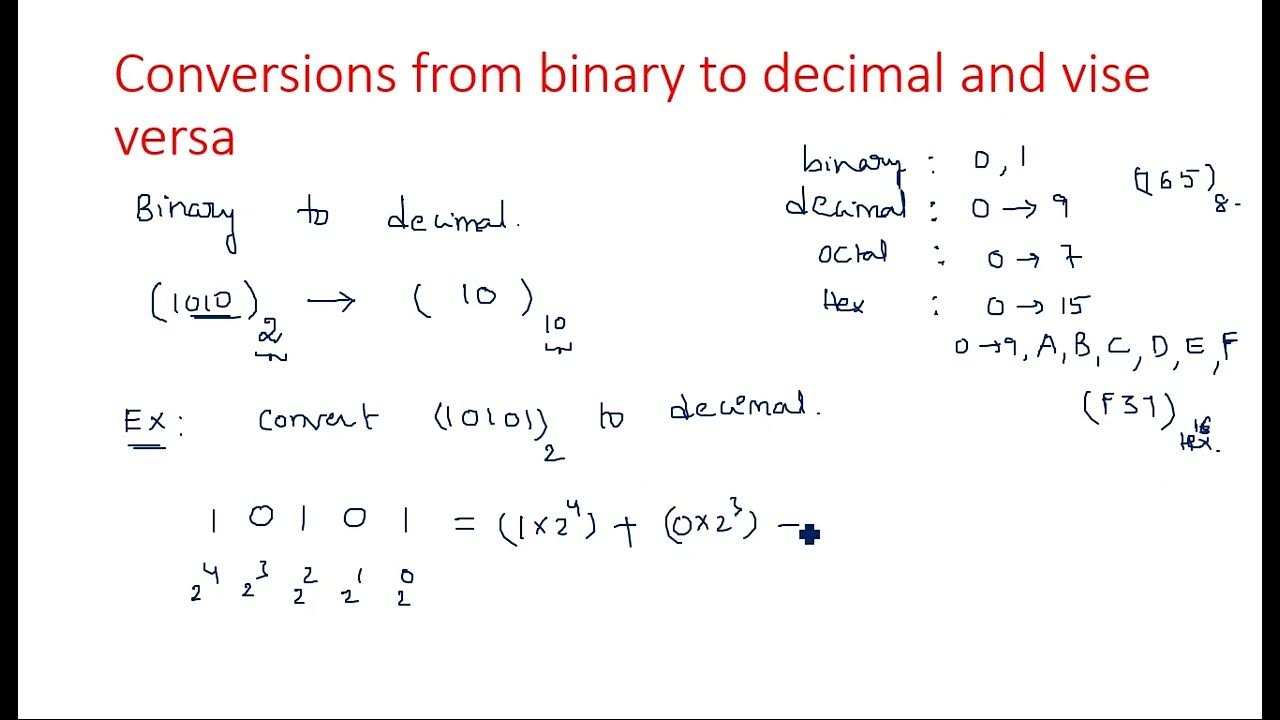Binary to decimal Conversions | Decimal to Binary | Decimal Point | STLD | Lec-04 - YouTube