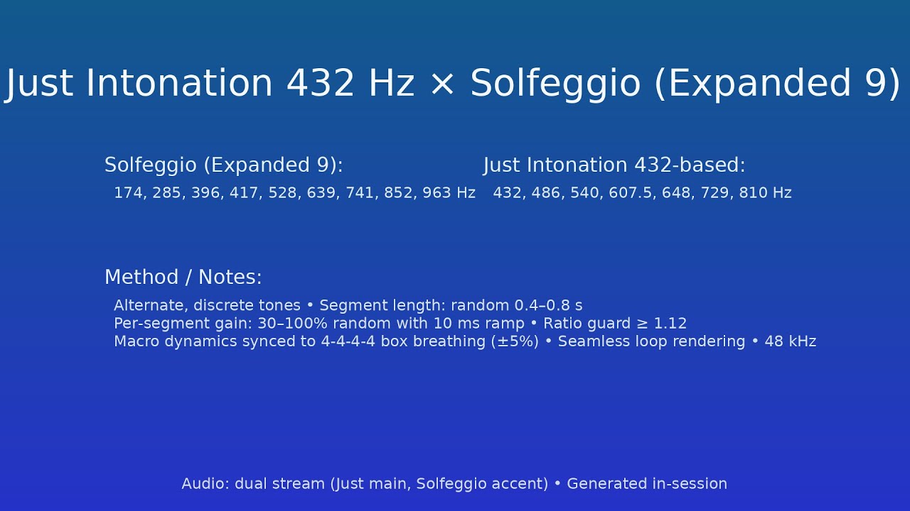 Solfeggio (Expanded 9) × 432 Hz Just Intonation — Seamless Meditation ...