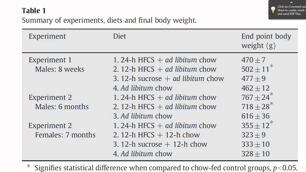 Journal Club: HFCS vs. sucrose - YouTube