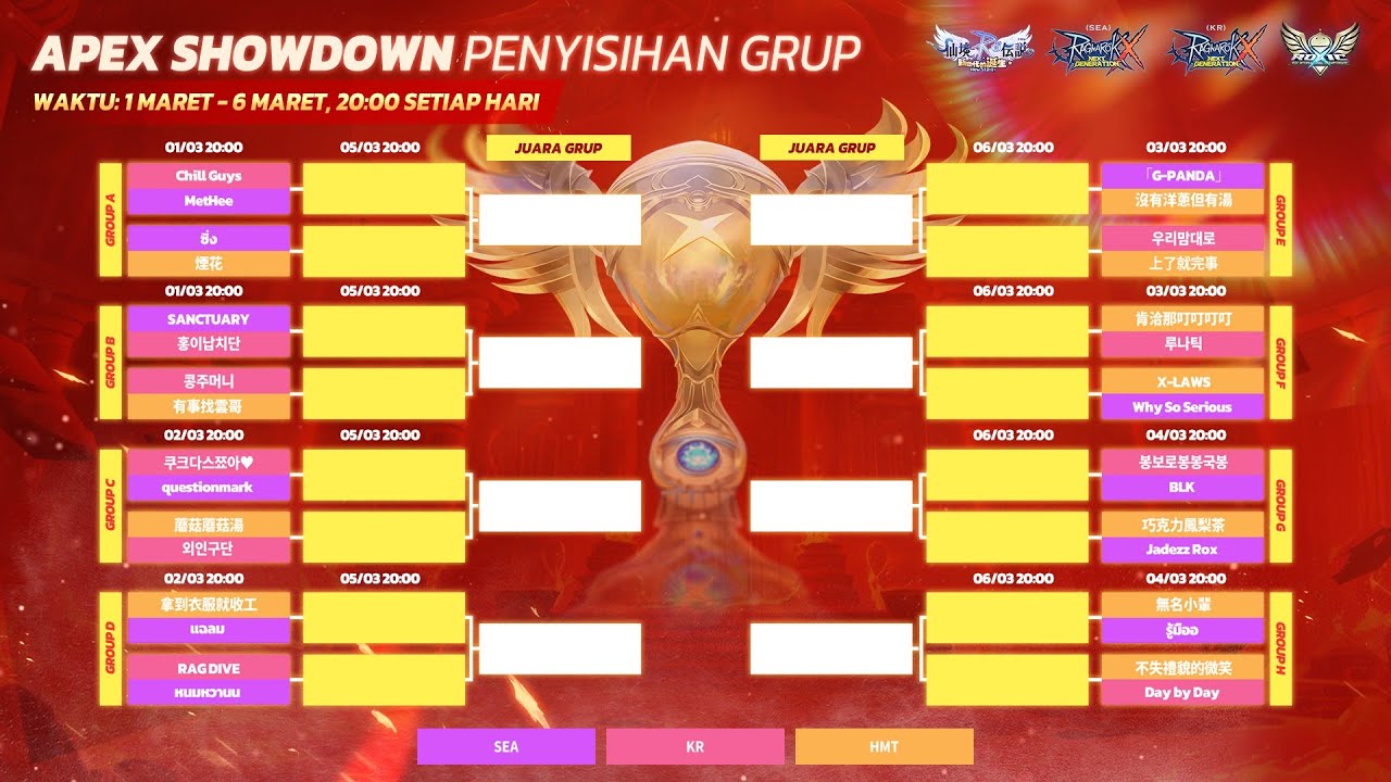 RAGNAROK X - ROXIC S2 JUARA GRUP PERWAKILAN TERBAIQ!!! - YouTube