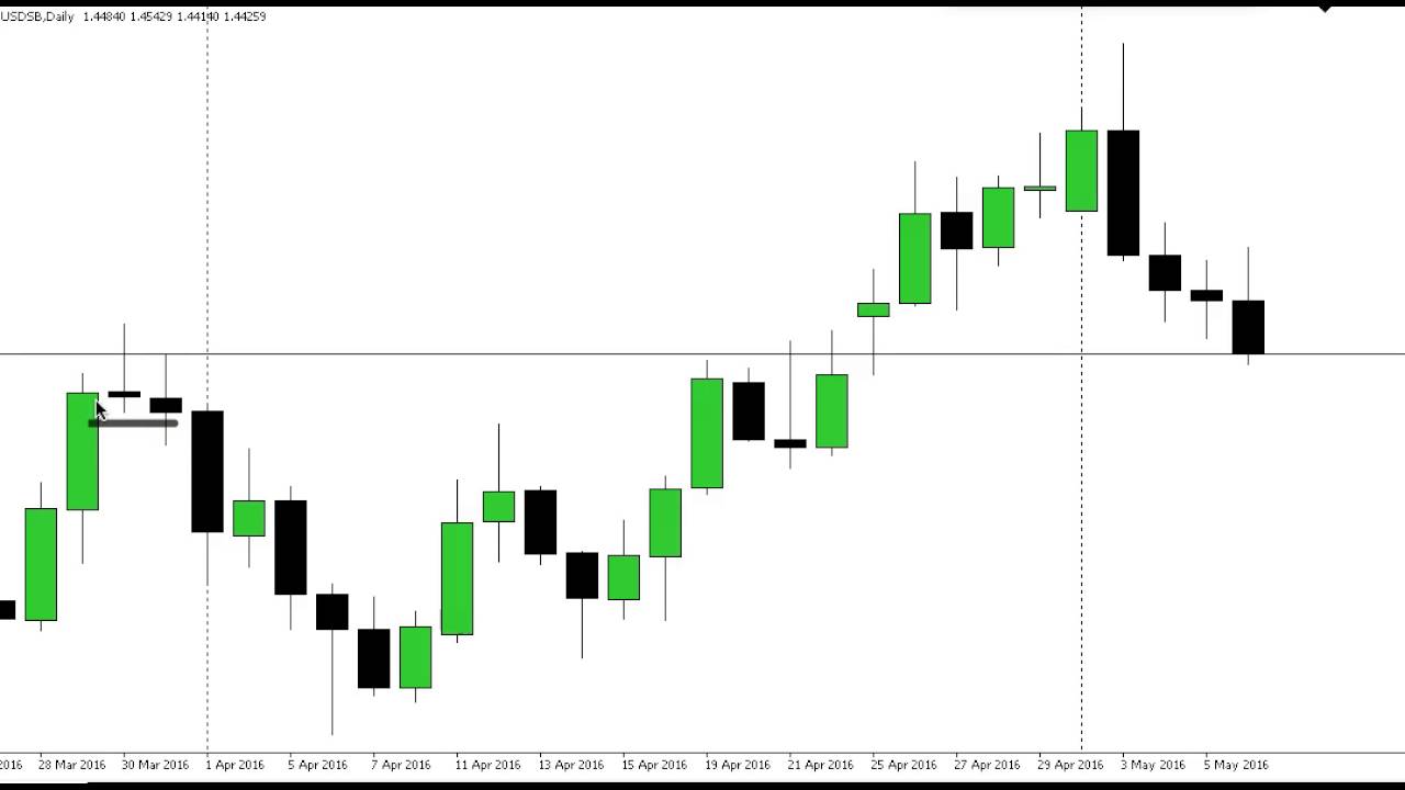 Basics of trading price movement with colour change - YouTube