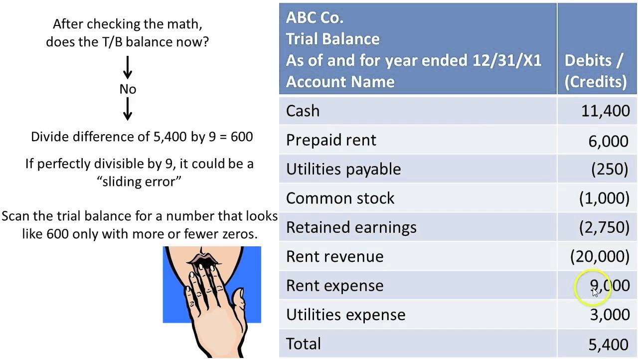 Identifying Accounting Errors - Slide 6 - YouTube