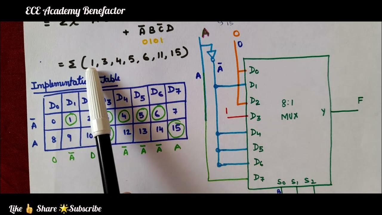 Digital Electronics | Combinational Circuits | Multiplexer Implementation | 3 - YouTube
