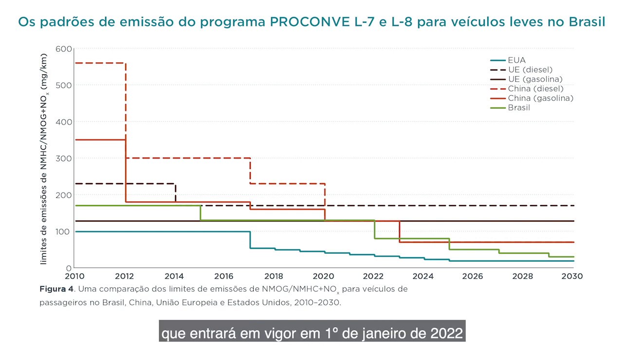 Os padrões de emissão do programa PROCONVE L-7 e L-8 para veículos ...
