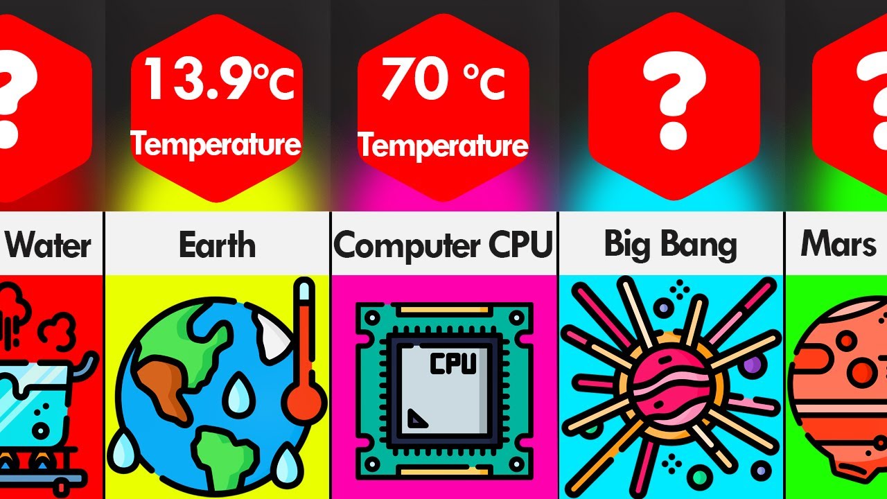 Comparison Hottest Things In The Universe YouTube comparison-hottest-things-in-the-universe-youtube