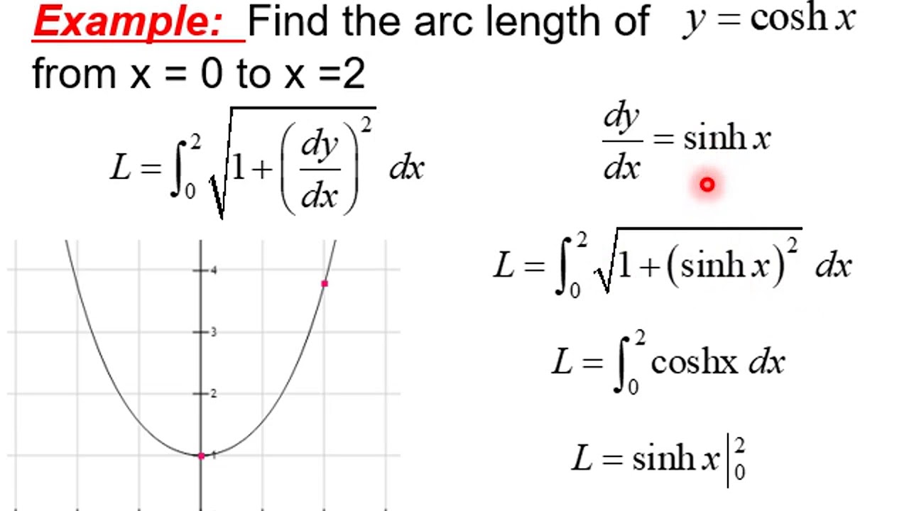 Applications of Definite Integral : Arc Length - YouTube