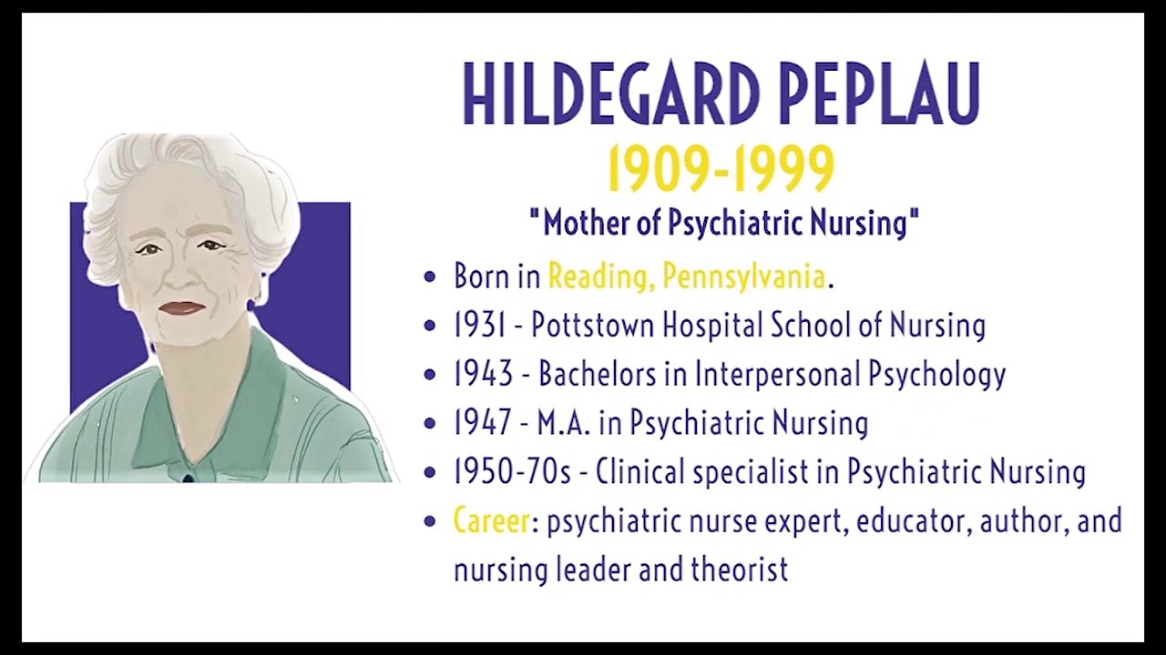 Hildegard Peplau Interpersonal Theory YouTube hildegard-peplau-interpersonal-theory-youtube