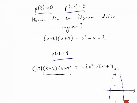 Polynome mit vorgegebenen Nullstellen (Polynominterpolation) - YouTube