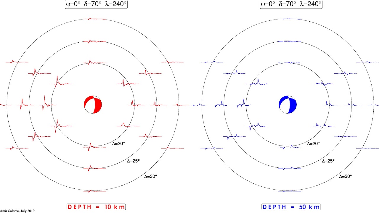 Earthquake Focal Mechanism & Radiation Pattern - YouTube