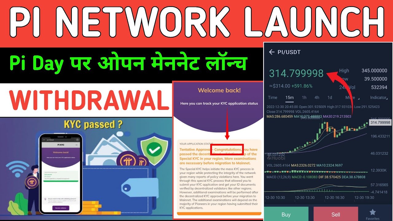 pi network new update/Pi Network Launch Date/Pi Listing/Pi Kyc Update/Pi Network Price In India ...